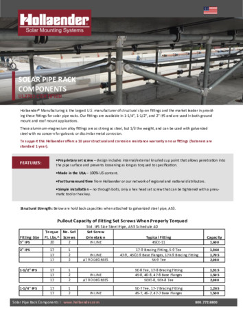 Solar Panel Racking Systems | Hollaender Mfg Co